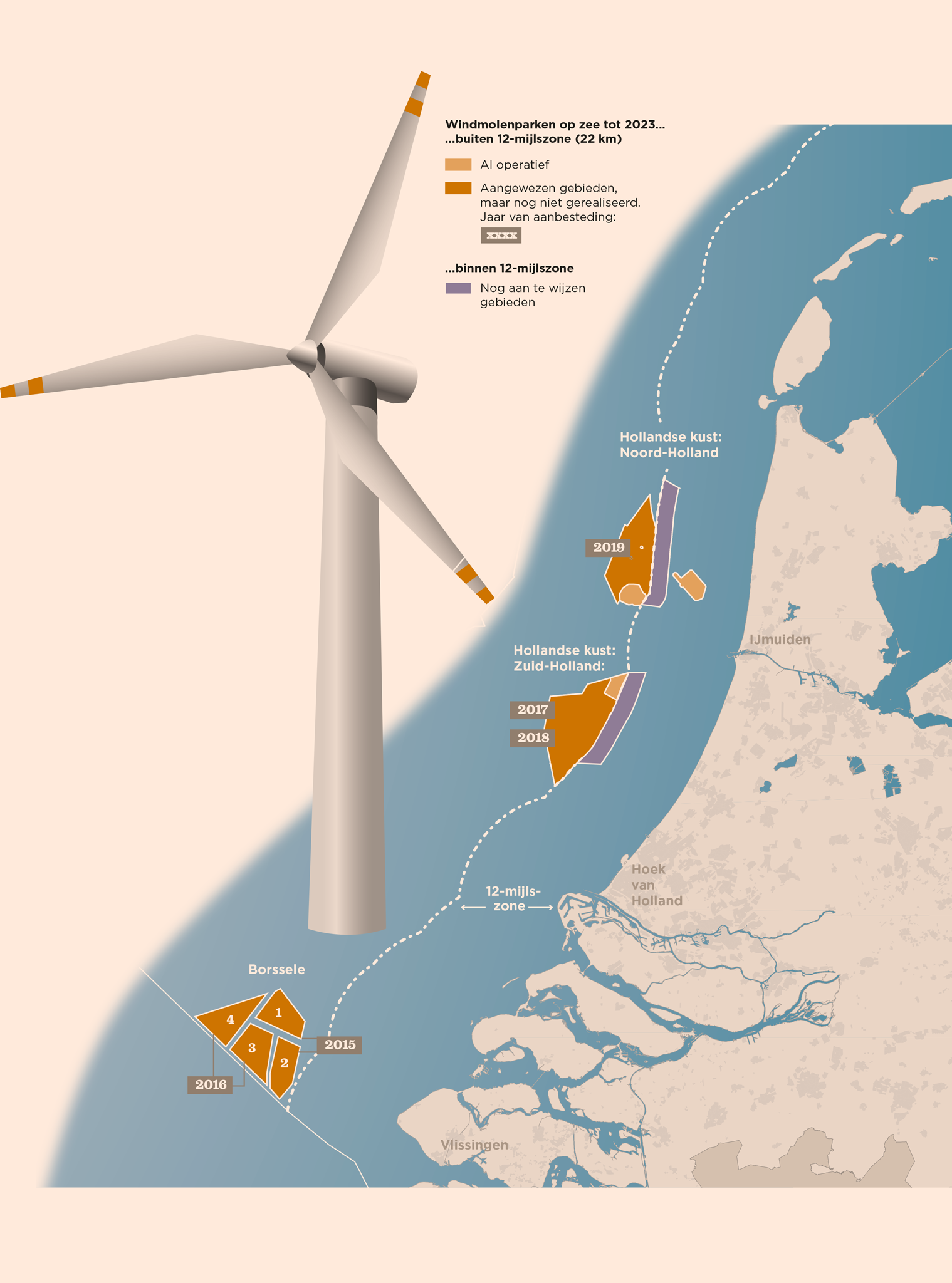 Nieuw windpark Borssele: wie wint de aanbesteding?