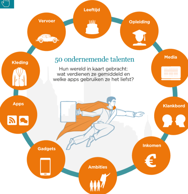 In beeld: de ondernemende talenten van 2016