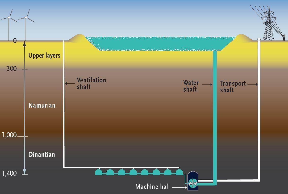 Limburgse watermijn levert groene stroom