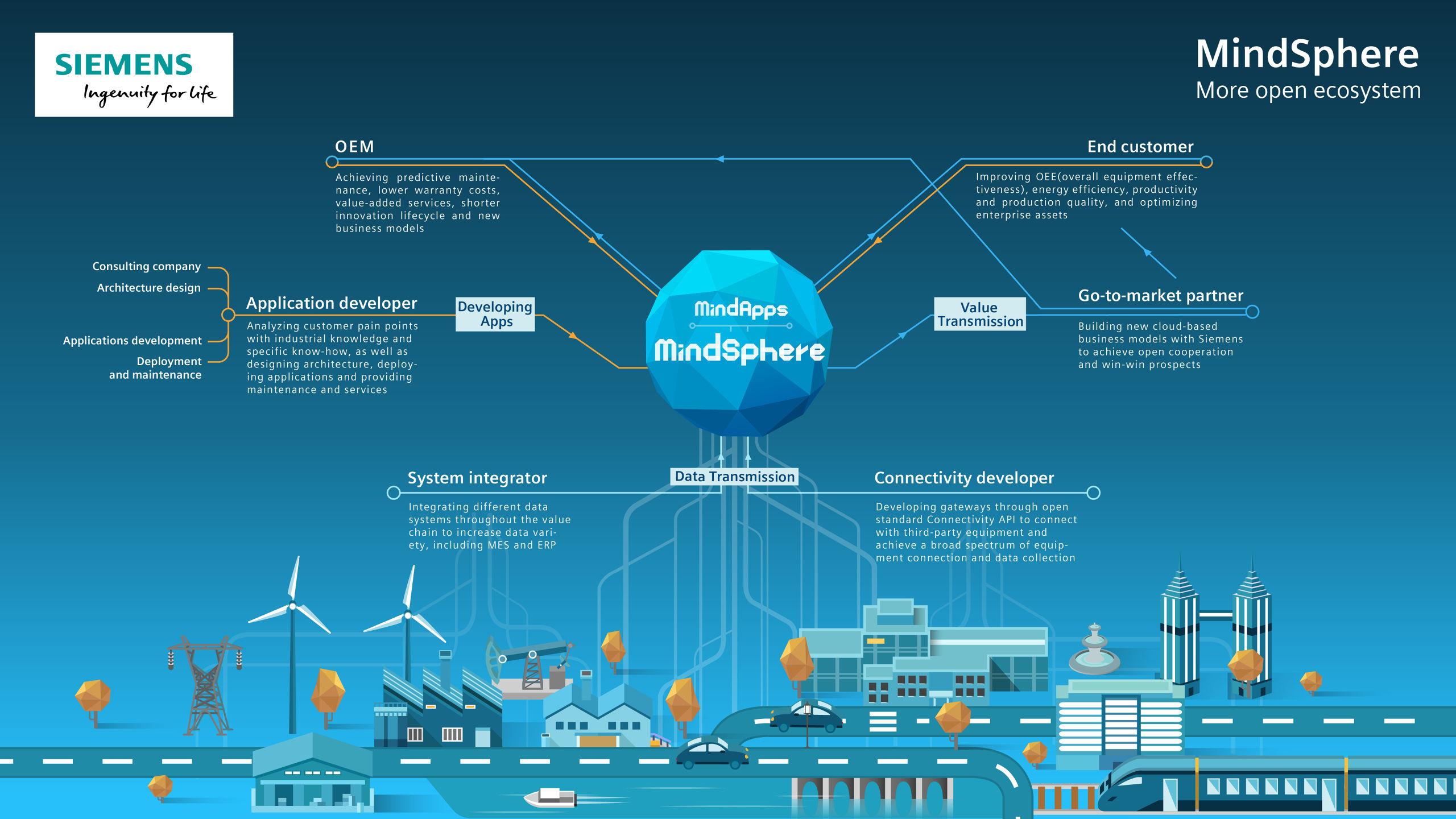 MindSphere, de digitale droom van Siemens | Het Financieele Dagblad